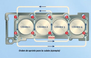 Cylinder head bolts with angular tightening