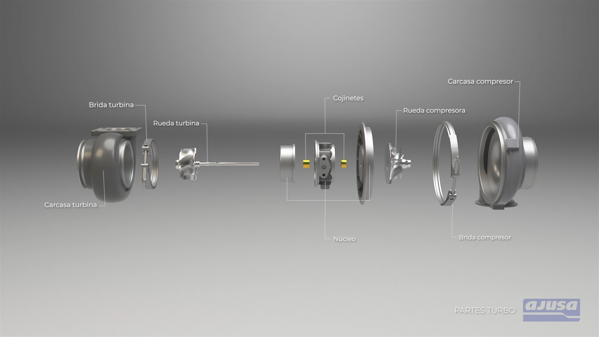 Turbo components catalog