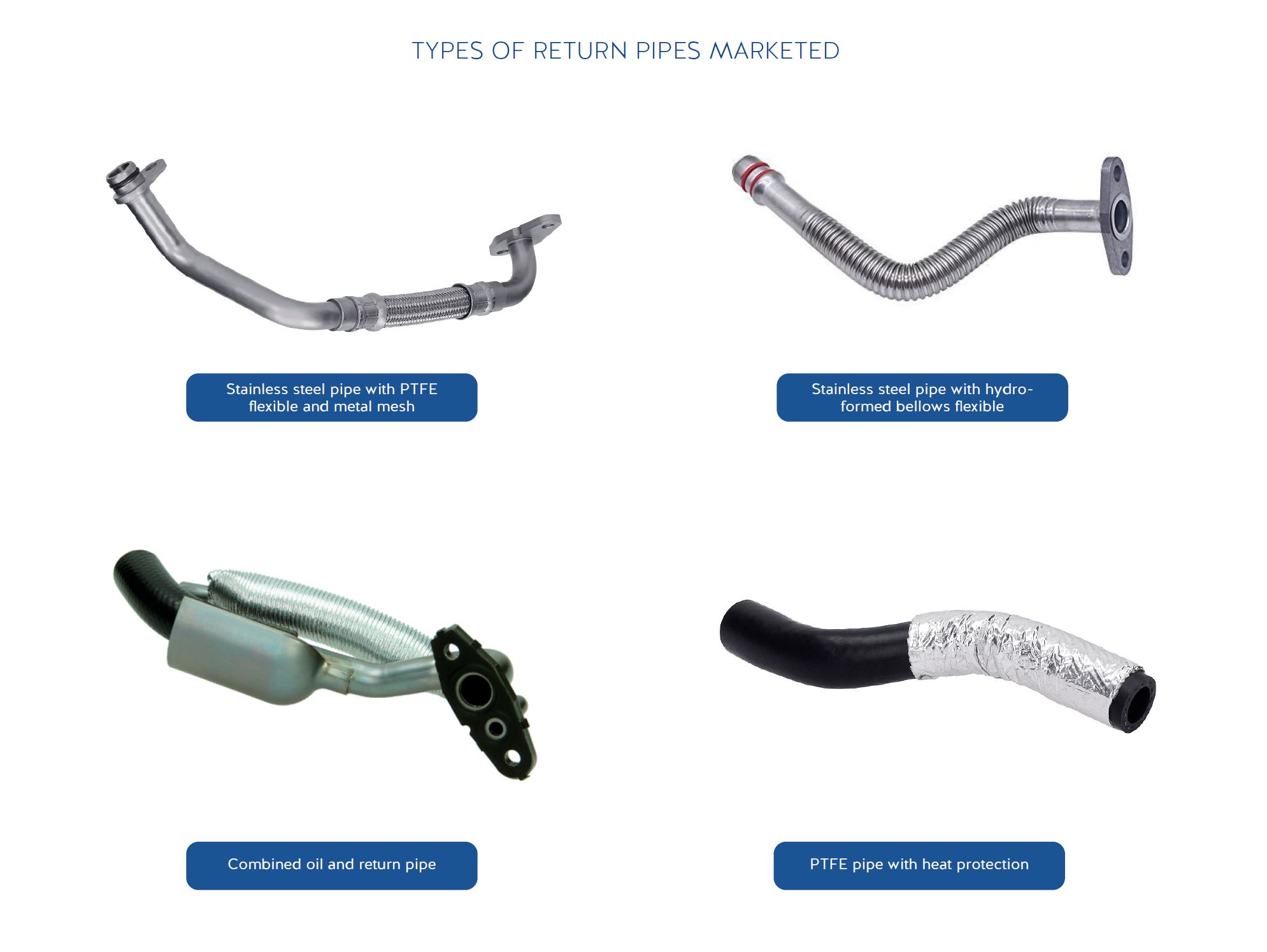 Why is it necessary to replace the oil drain pipe?